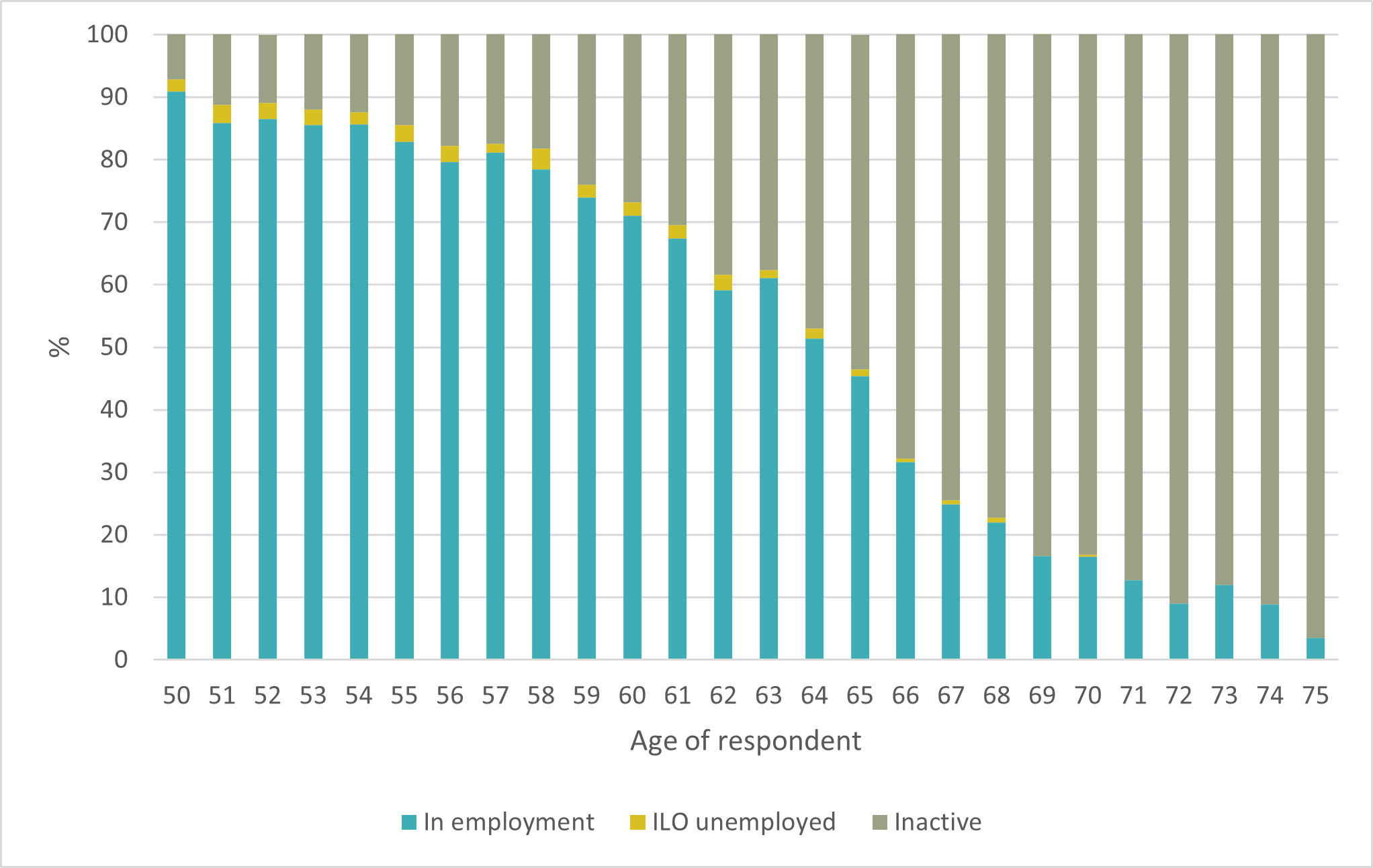 Extending working lives - How to support older workers | TUC