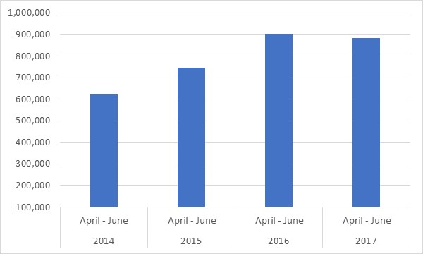Why we should still be worried about zero-hours contracts | TUC