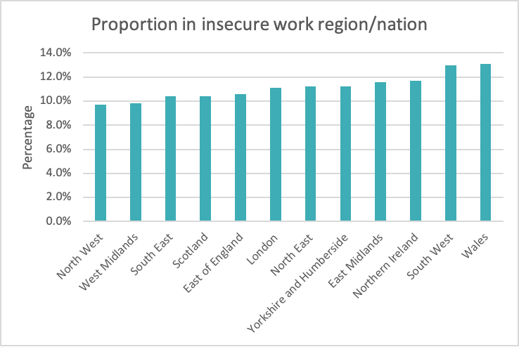 With 3.6 million in insecure work, we have an opportunity for change | TUC