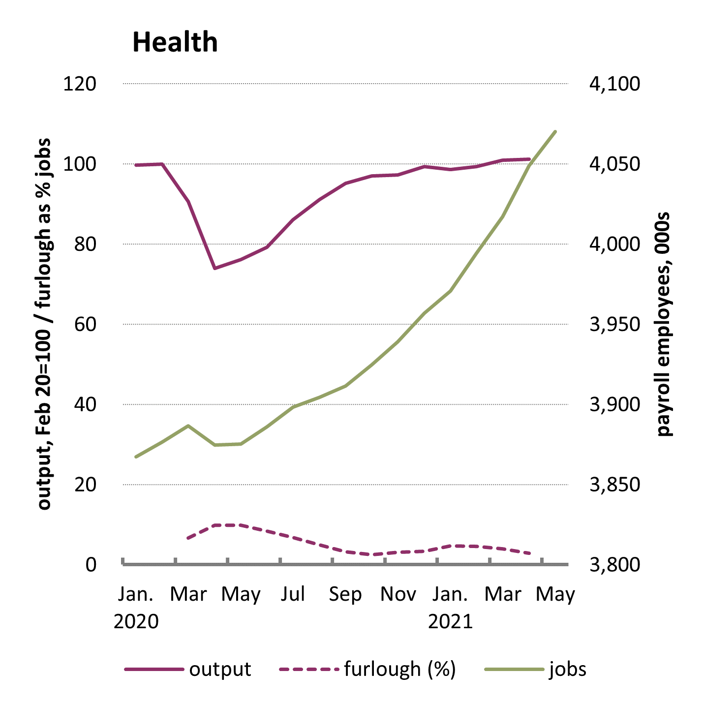 Jobs and recovery monitor - Industry | TUC