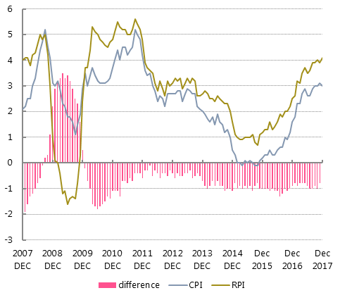 The Inflation game – RPI wins in court but pensions still in danger ...