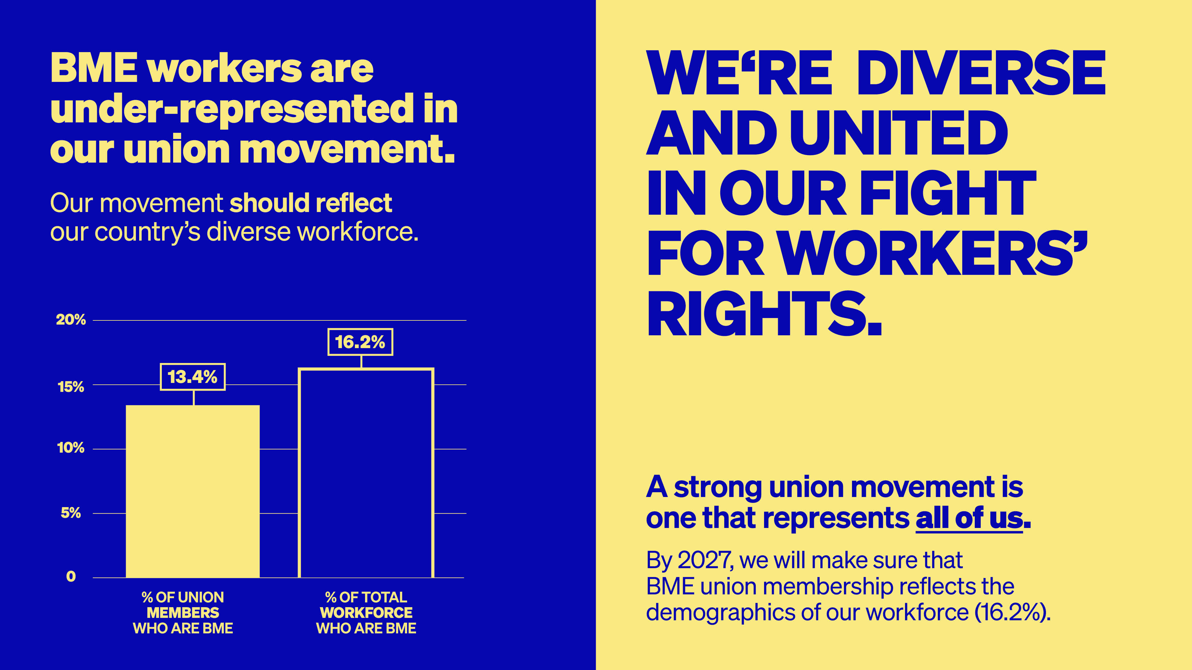 Anti-Racism data dashboard | TUC