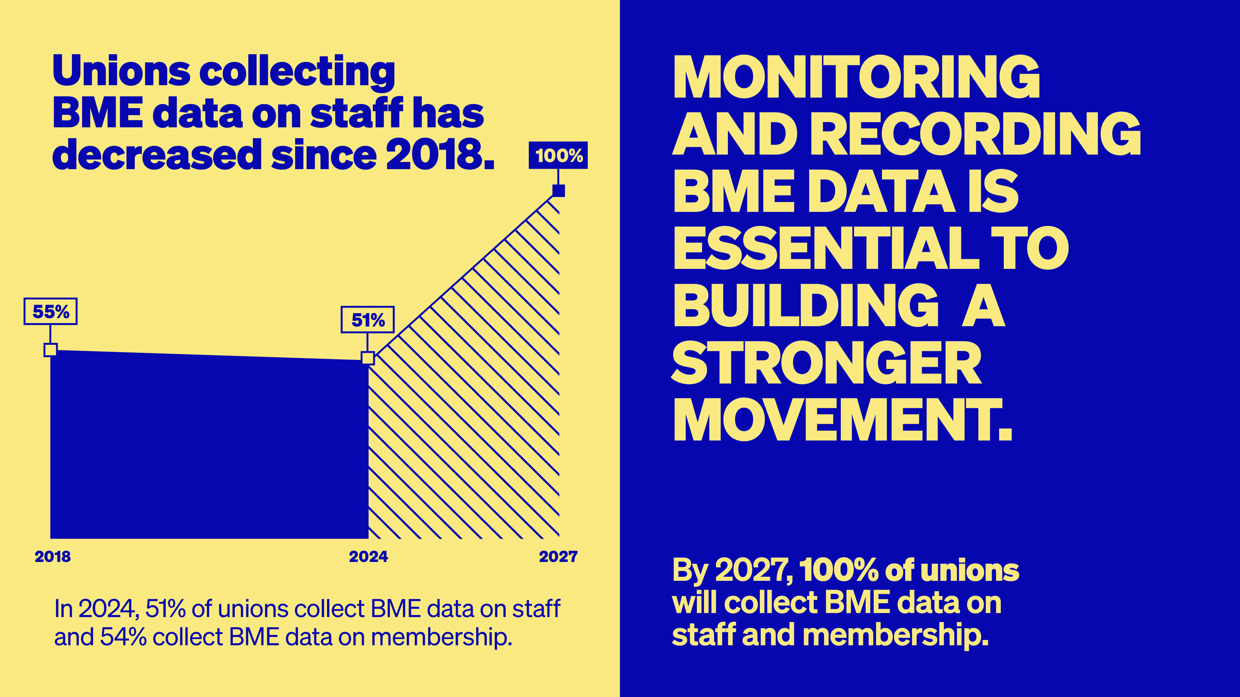 Anti-Racism data dashboard | TUC