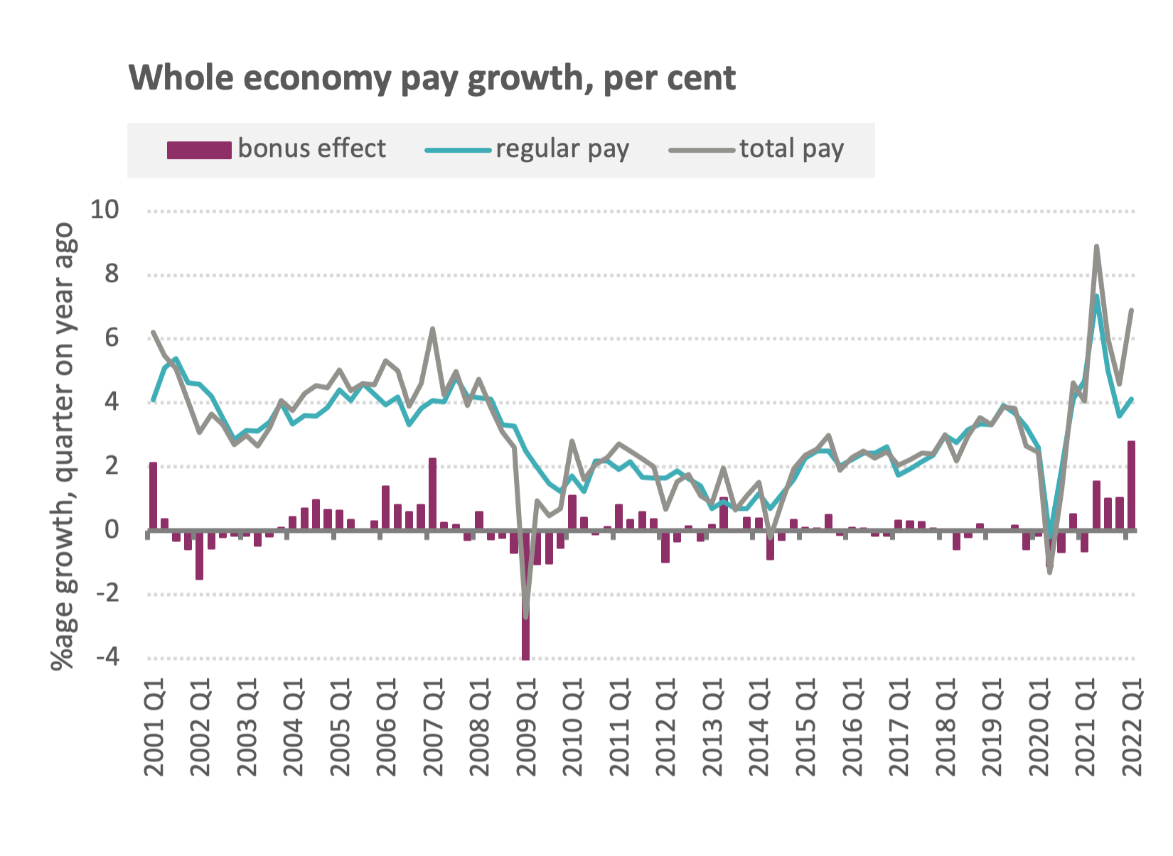 Jobs and recovery monitor - bonuses | TUC