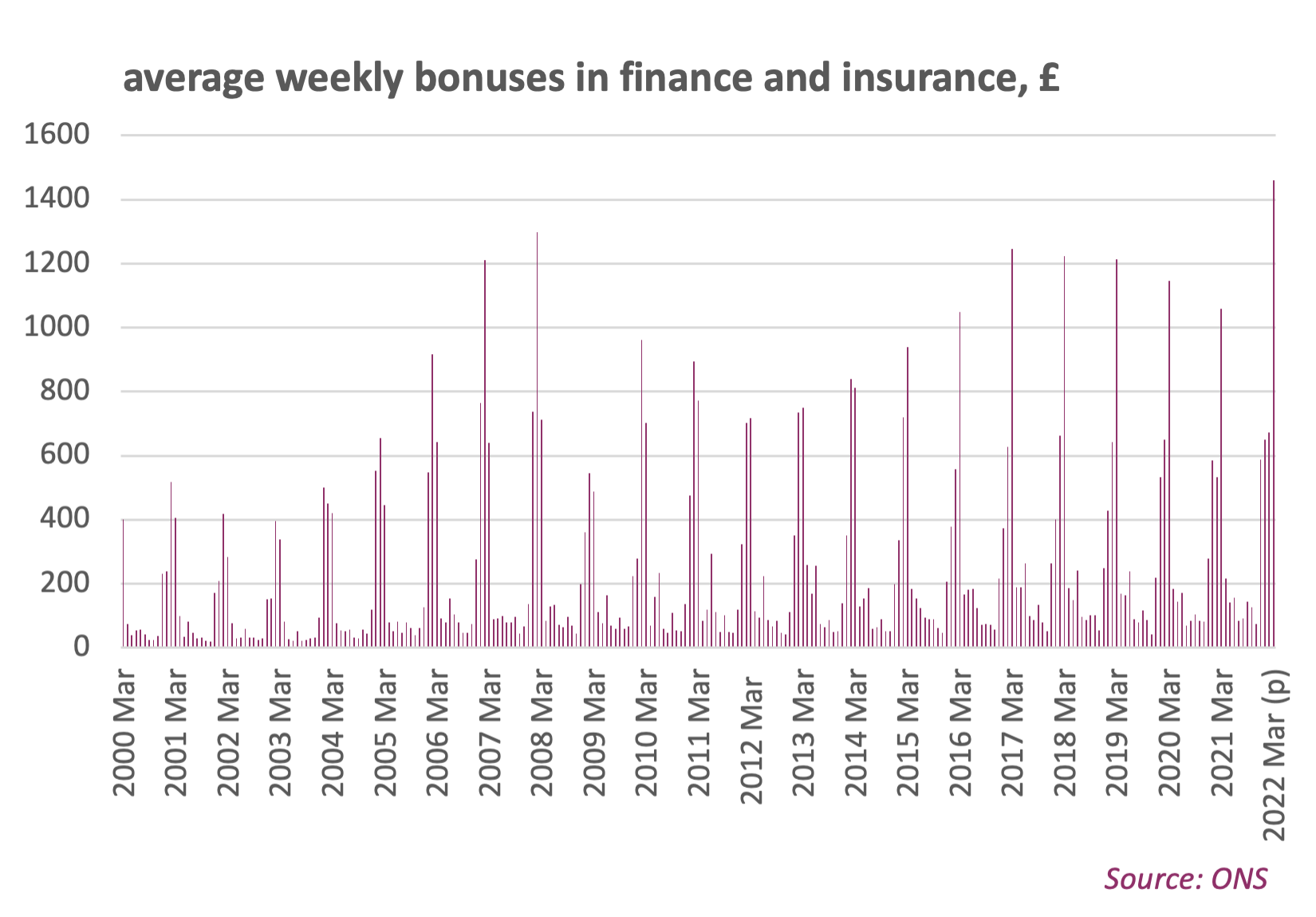 Jobs and recovery monitor - bonuses | TUC