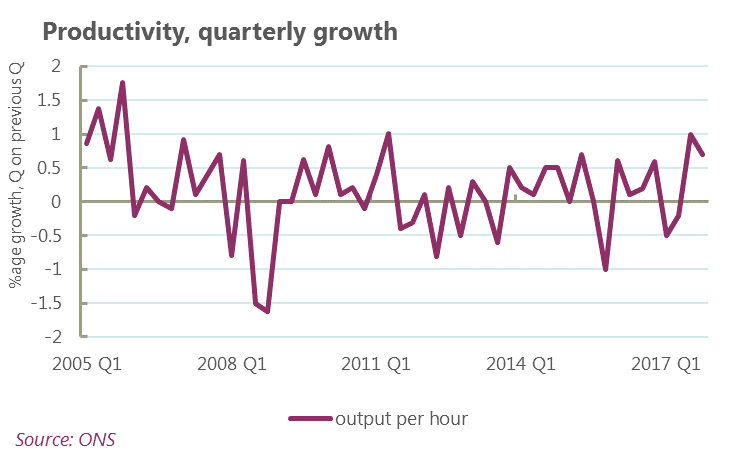 Don’t get too excited about the latest productivity figures, we’re in ...
