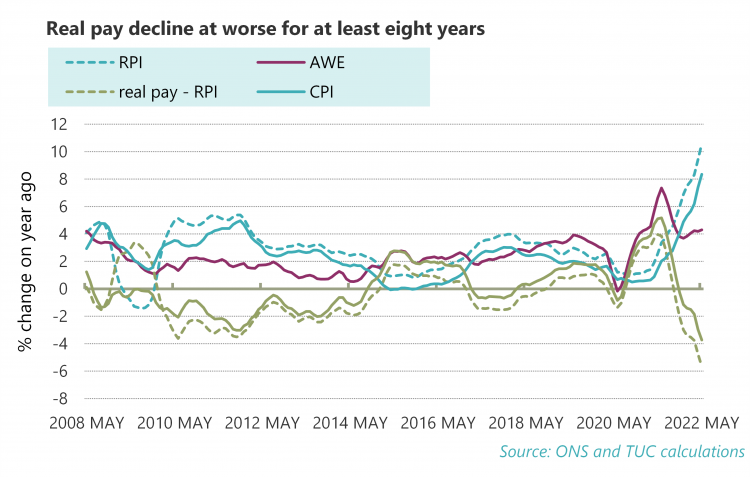 Jobs and pay monitor - Why we need a pay rise | TUC