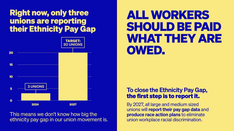 Anti-Racism data dashboard | TUC