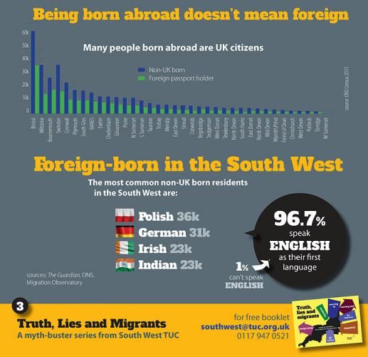 Being born abroad doesn't mean foreign - South West inforgraphic | TUC